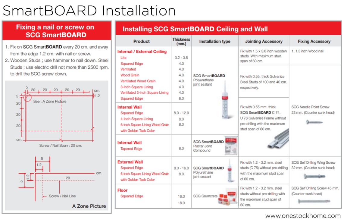 SmartBOARD Best Price Fiber Cement Board | OneStockHome